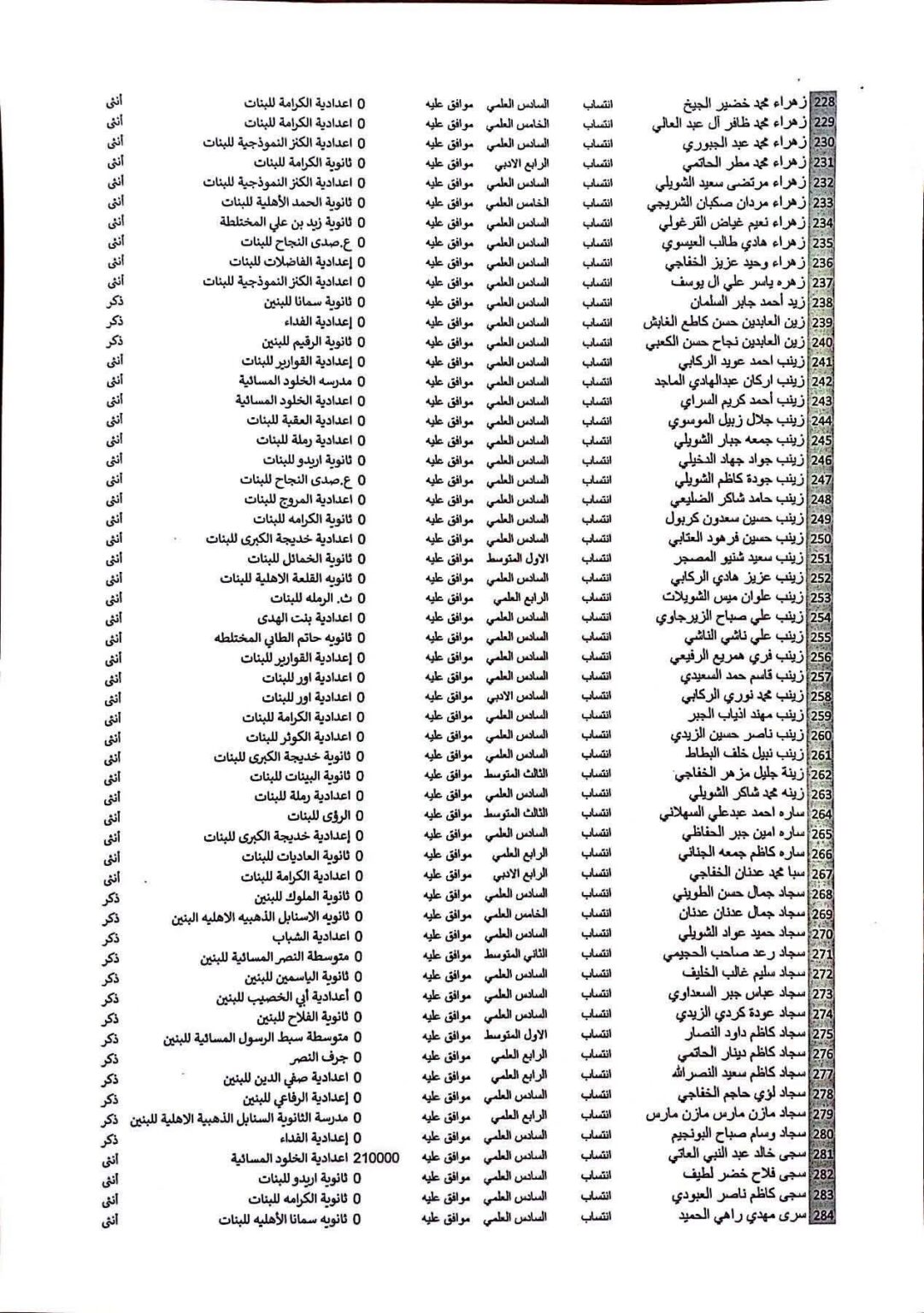 تربية ذي قار تُصدر الوجبة السابعة من قوائم المقبولين بنظام الانتساب ...